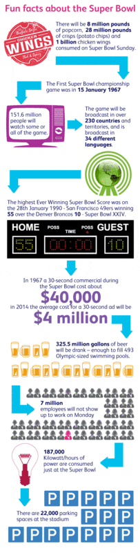 Fun facts about Super Bowl Sunday - Netflights Blog