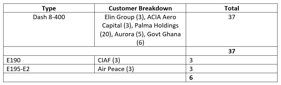 Three things we learnt from the Dubai Airshow 2019 - Netflights.com - Blog