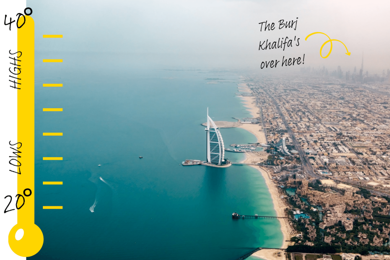 What's the weather like in Dubai? | Netflights